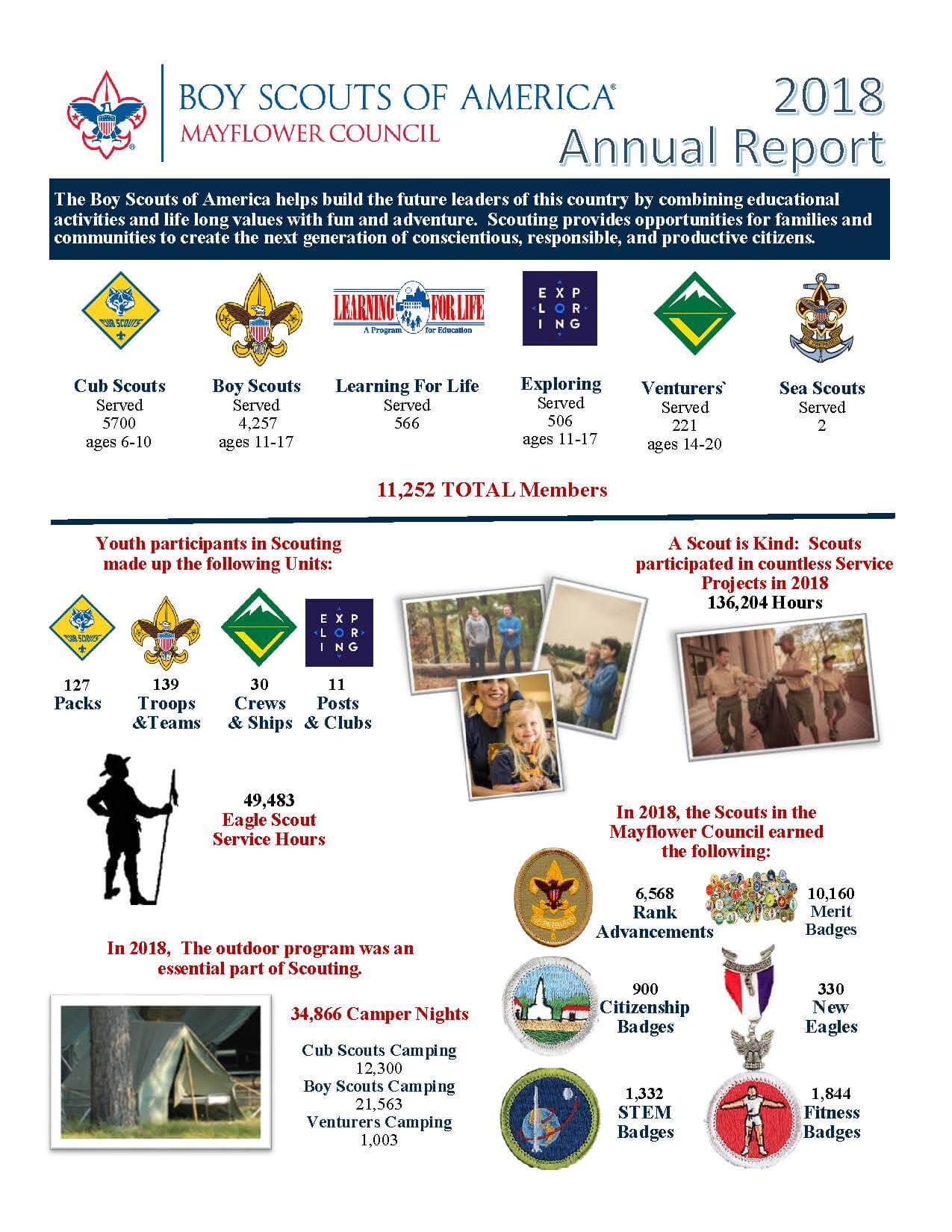 Mayflower Council Annual Report – Mayflower Council | BSA